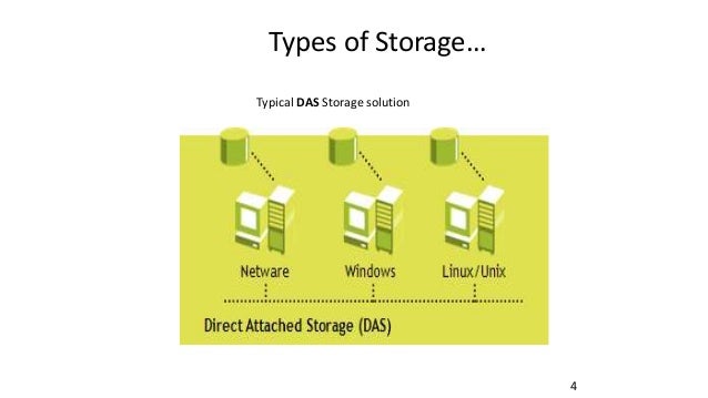 Basics of storage Technology