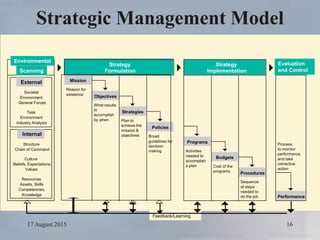 Basics of stratagic management | PPTX