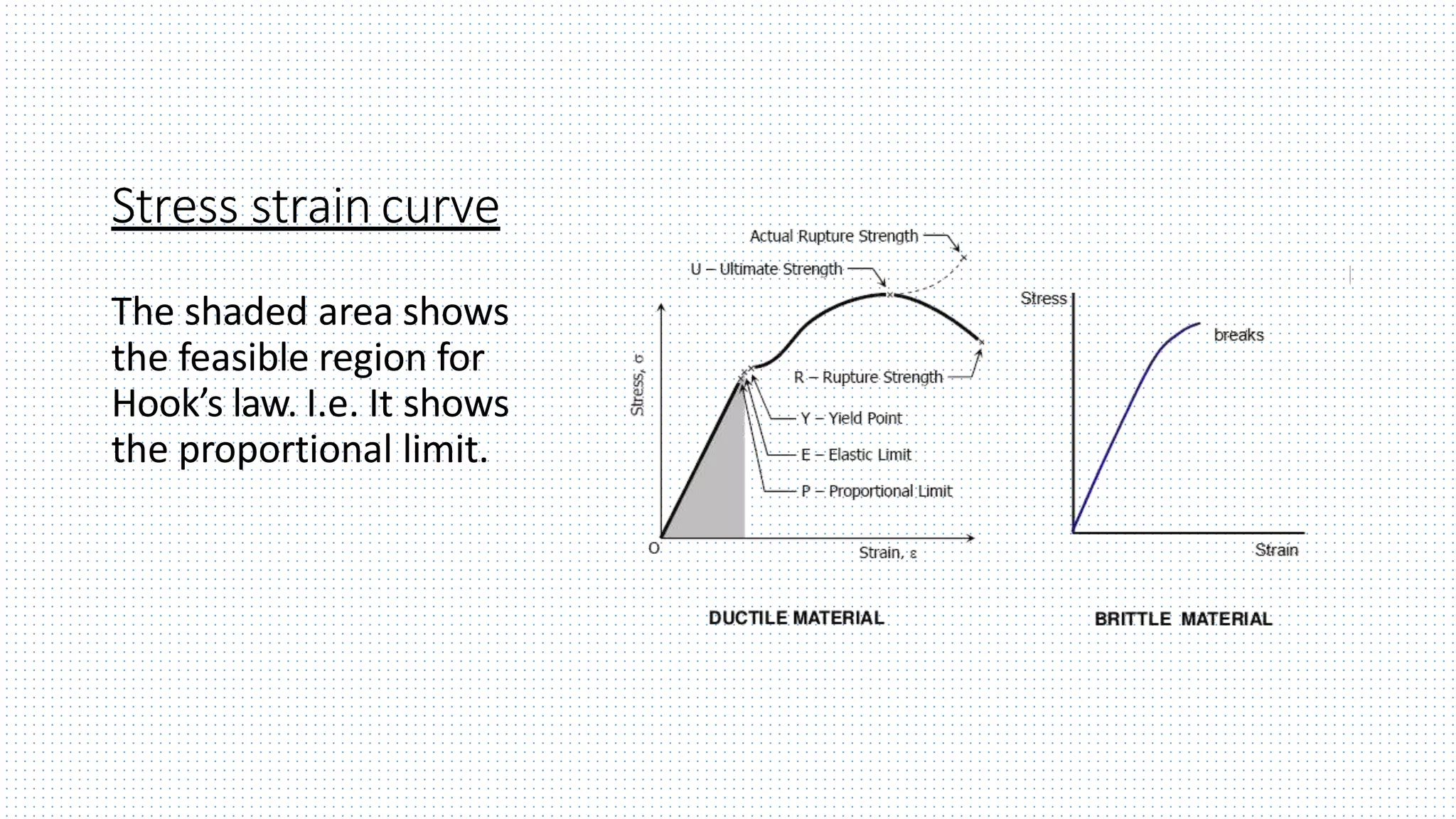 Basics of strength of materials | PPTX