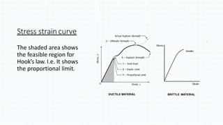 Basics of strength of materials | PPTX