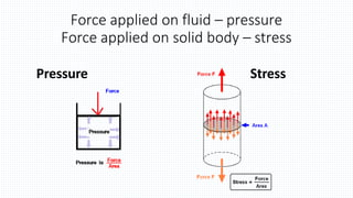 Basics of strength of materials | PPTX
