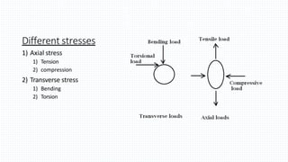Basics of strength of materials | PPTX
