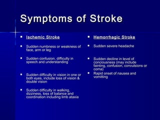 Basics of stroke(CVA) Management | PPT