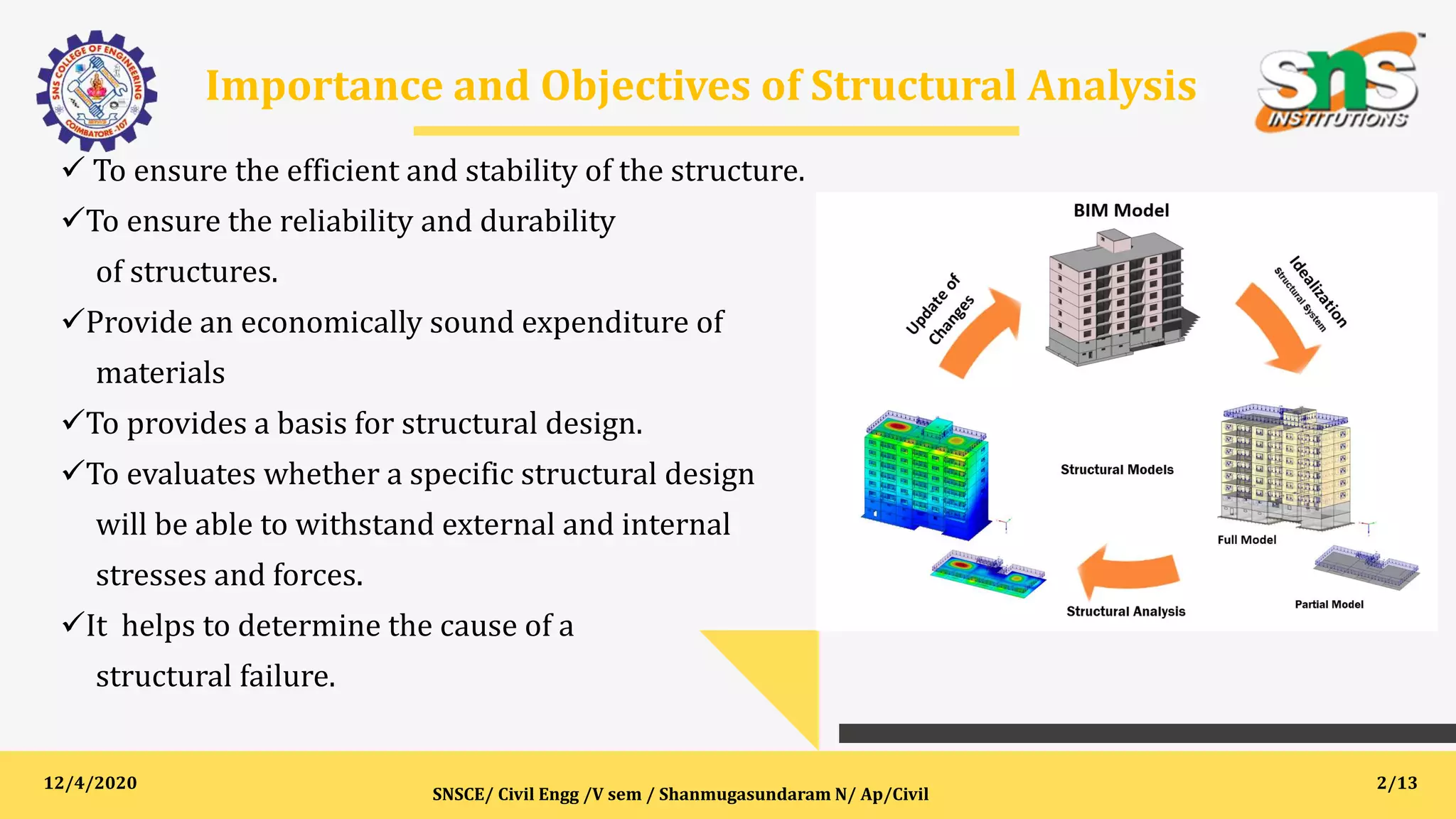 Basics of structural analysis | PPT