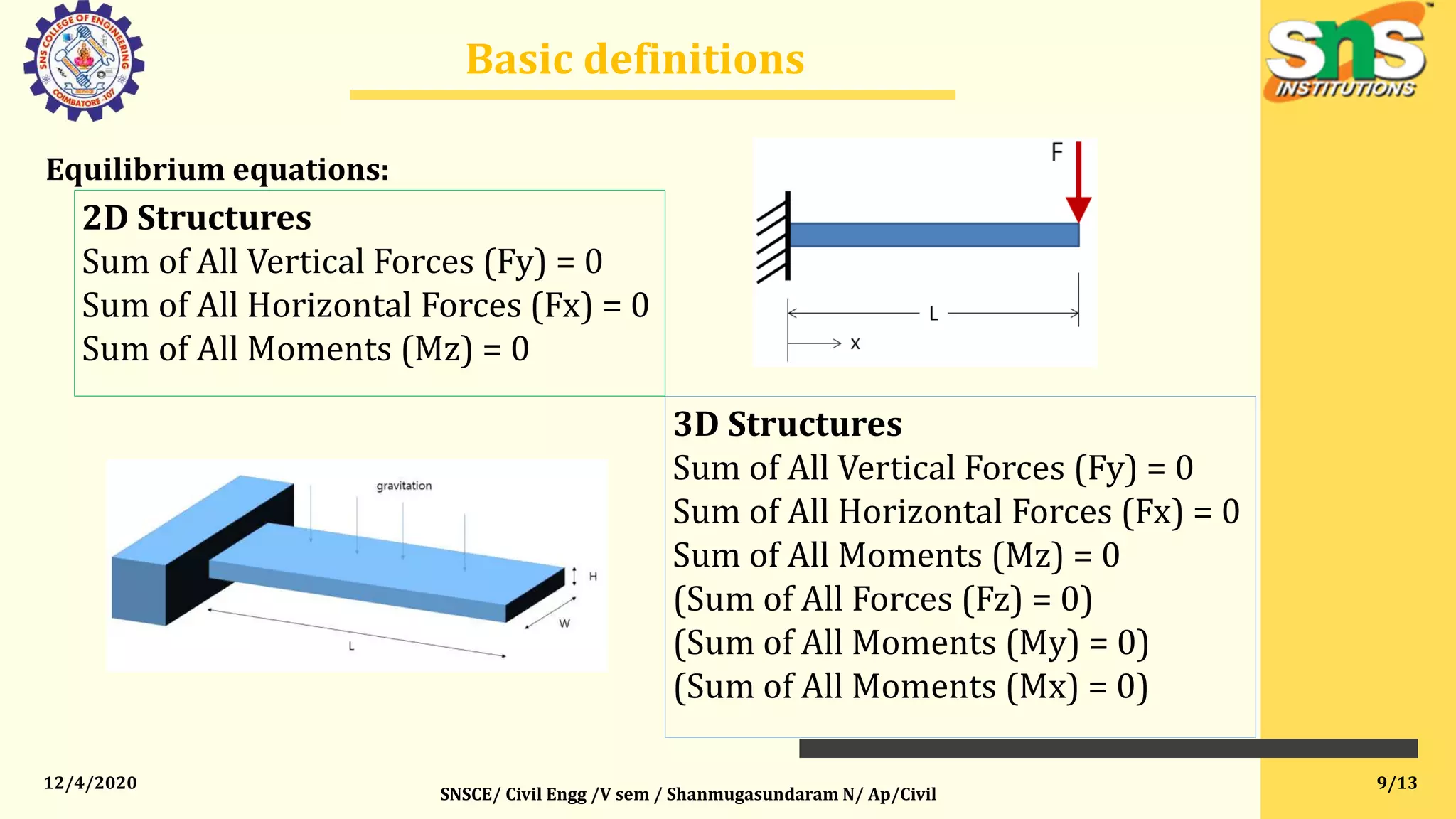 Basics of structural analysis | PPT