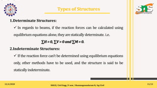 Basics of structural analysis | PPT