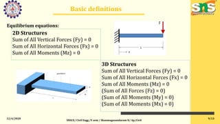 Basics of structural analysis | PPT