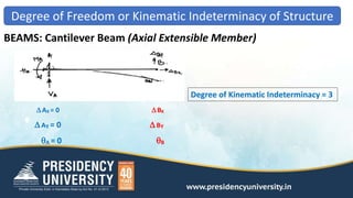 Basics of structure analysis ppt | PPTX