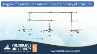 Basics of structure analysis ppt | PPTX