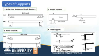Basics of structure analysis ppt | PPTX