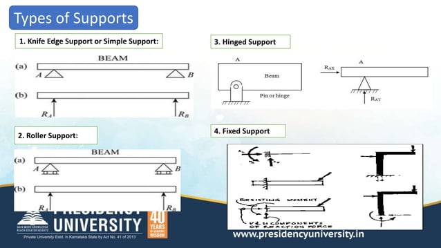 Basics of structure analysis ppt | PPTX