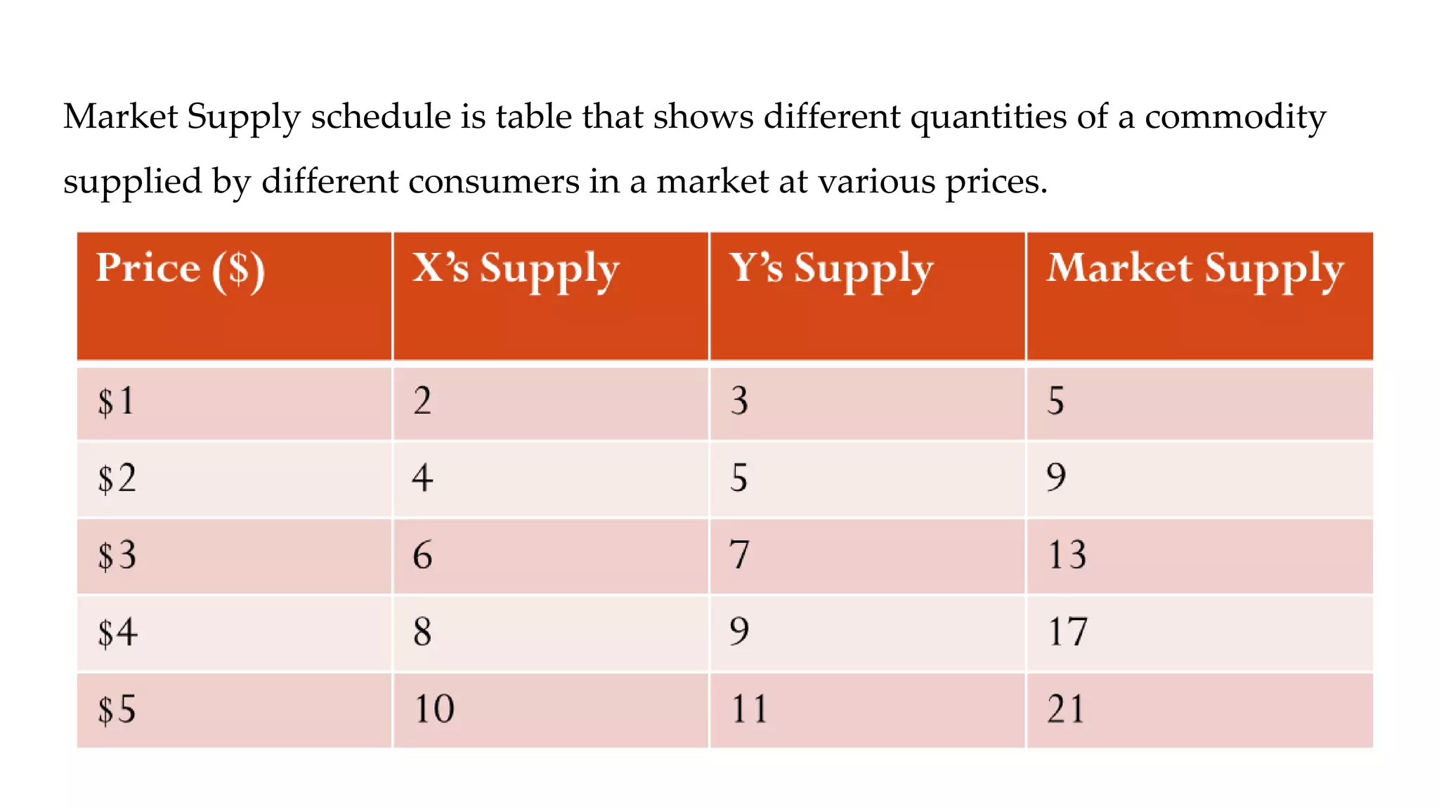 basics of supply and deman | PPT