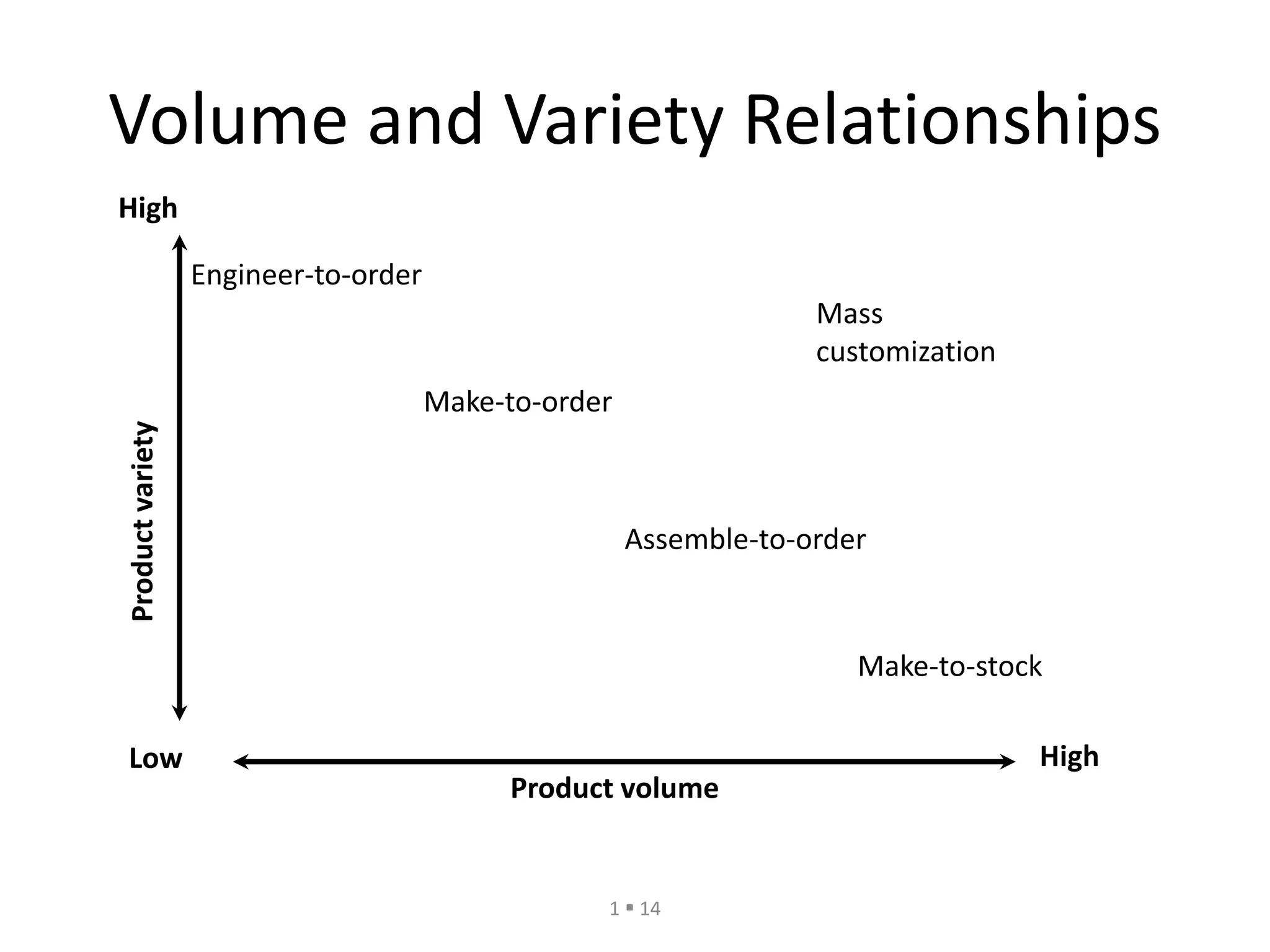 Introduction to supply chain management | PPTX