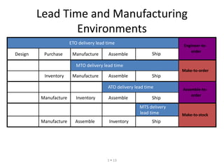 Introduction to supply chain management | PPTX