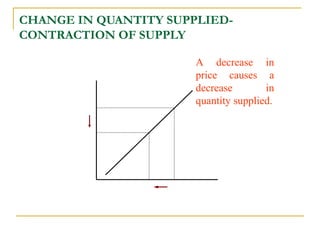Basics of supply & market equilibrium | PPT