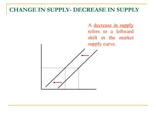 Basics of supply & market equilibrium | PPT