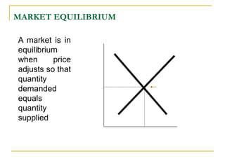 Basics of supply & market equilibrium | PPT