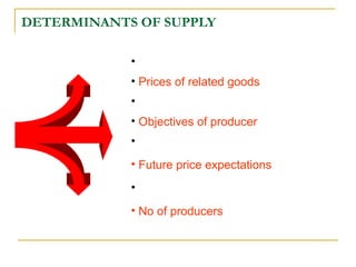 Basics of supply & market equilibrium | PPT