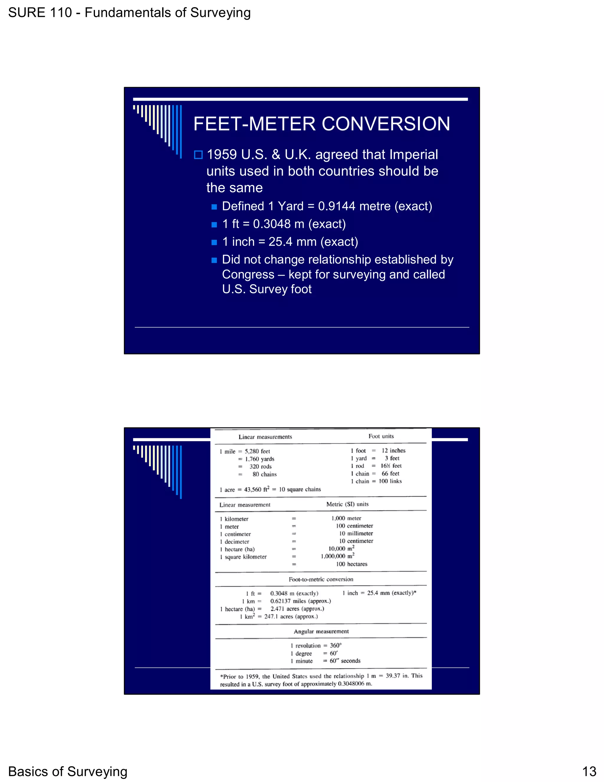 Basics of surveying | PDF