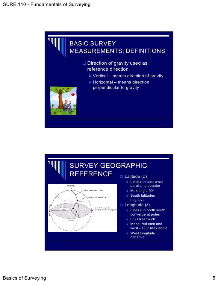 Basics of surveying