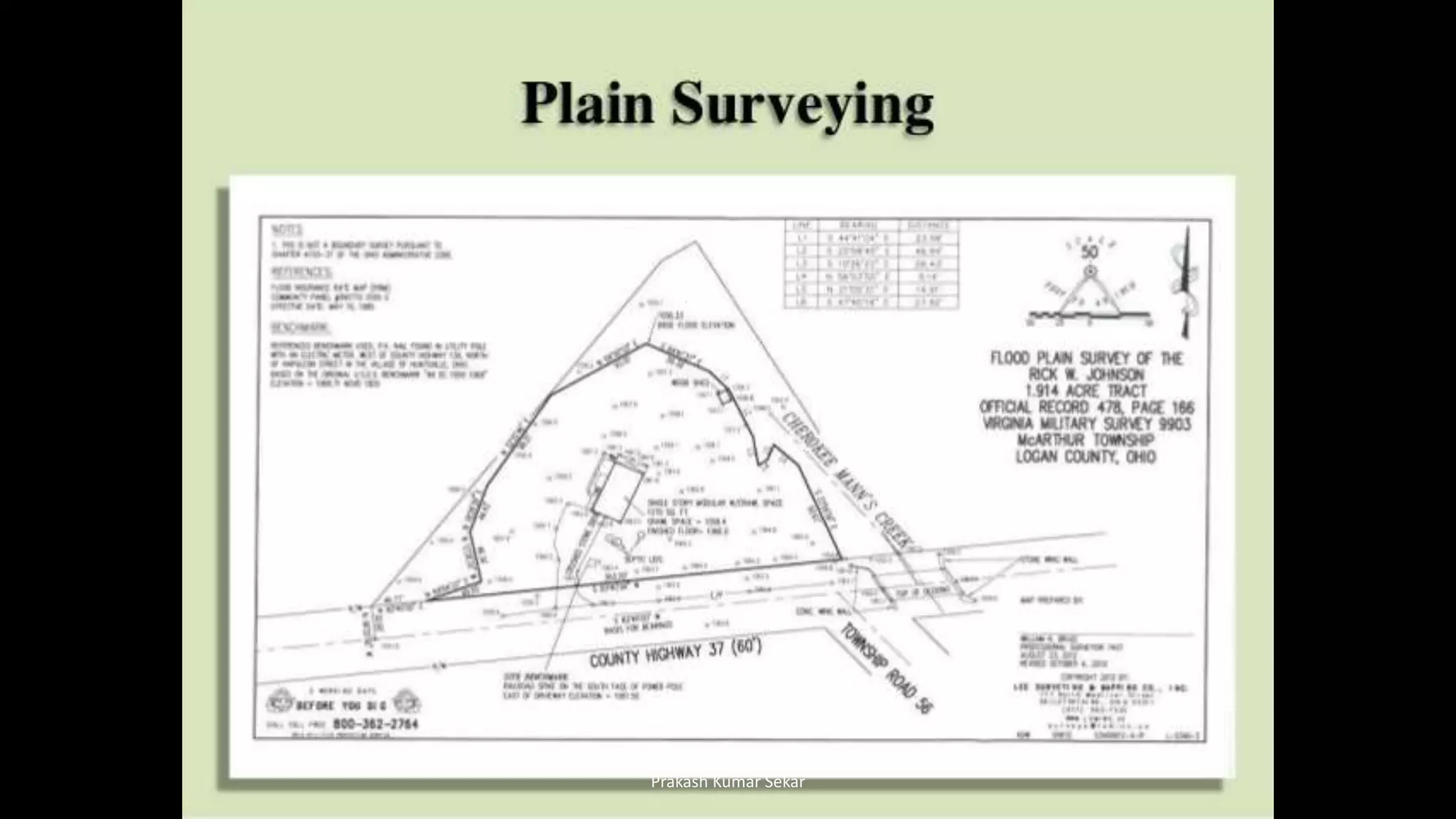 Basics of surveying | PPT | Free Download