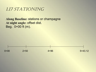 Basics of surveying | PPT