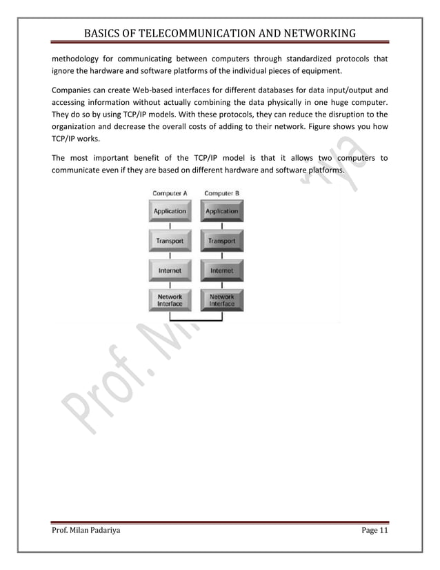 Basics of telecommunication and networking | PDF