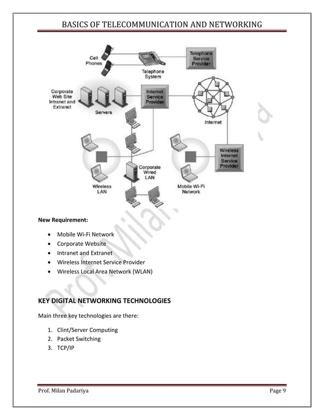 Basics of telecommunication and networking | PDF