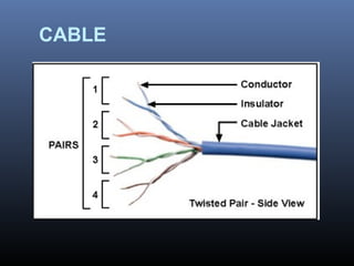 Basics of telephone wiring | PPT