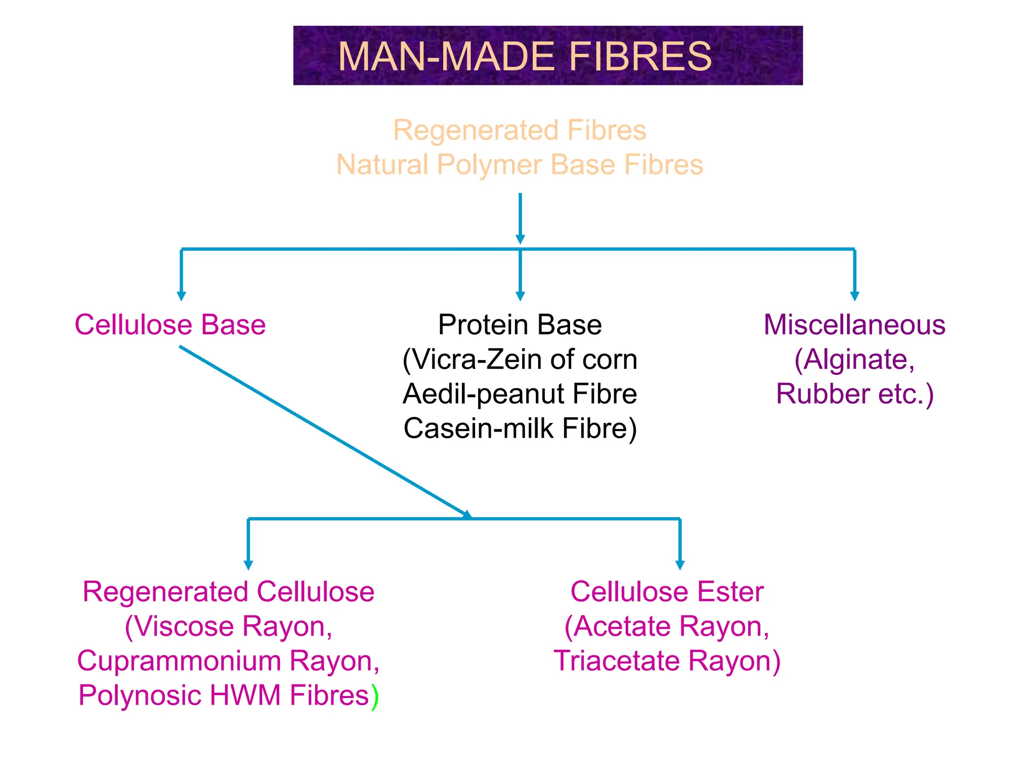 Basics of textile fibers.pptx