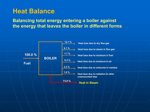 Basics of Thermal Energy management.ppt