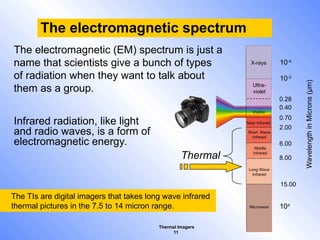 Basics of Thermal Imaging technology.ppt