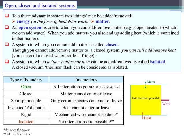 Basics of Thermodynamics-1.pptx