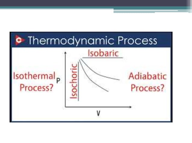 Basics of Thermodynamics-1.pptx
