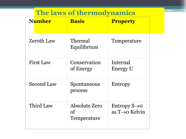 Basics of Thermodynamics-1.pptx