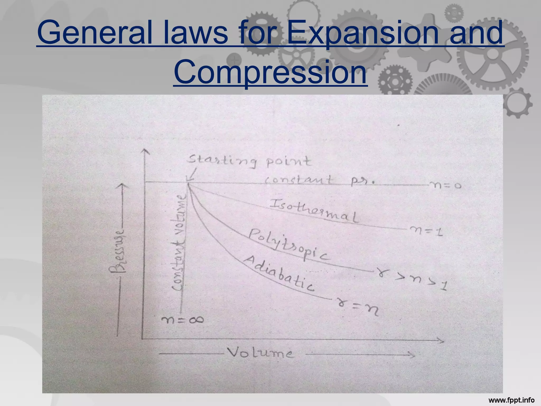 Basics of thermodynamics | PPT