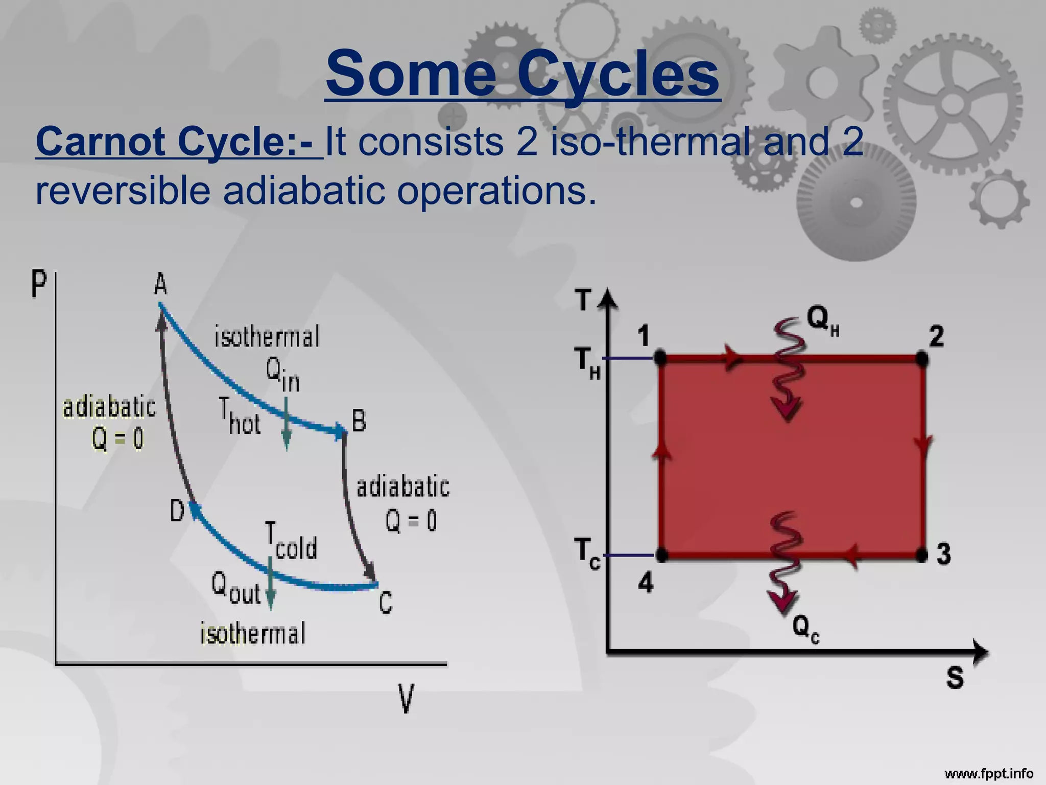 Basics of thermodynamics | PPT