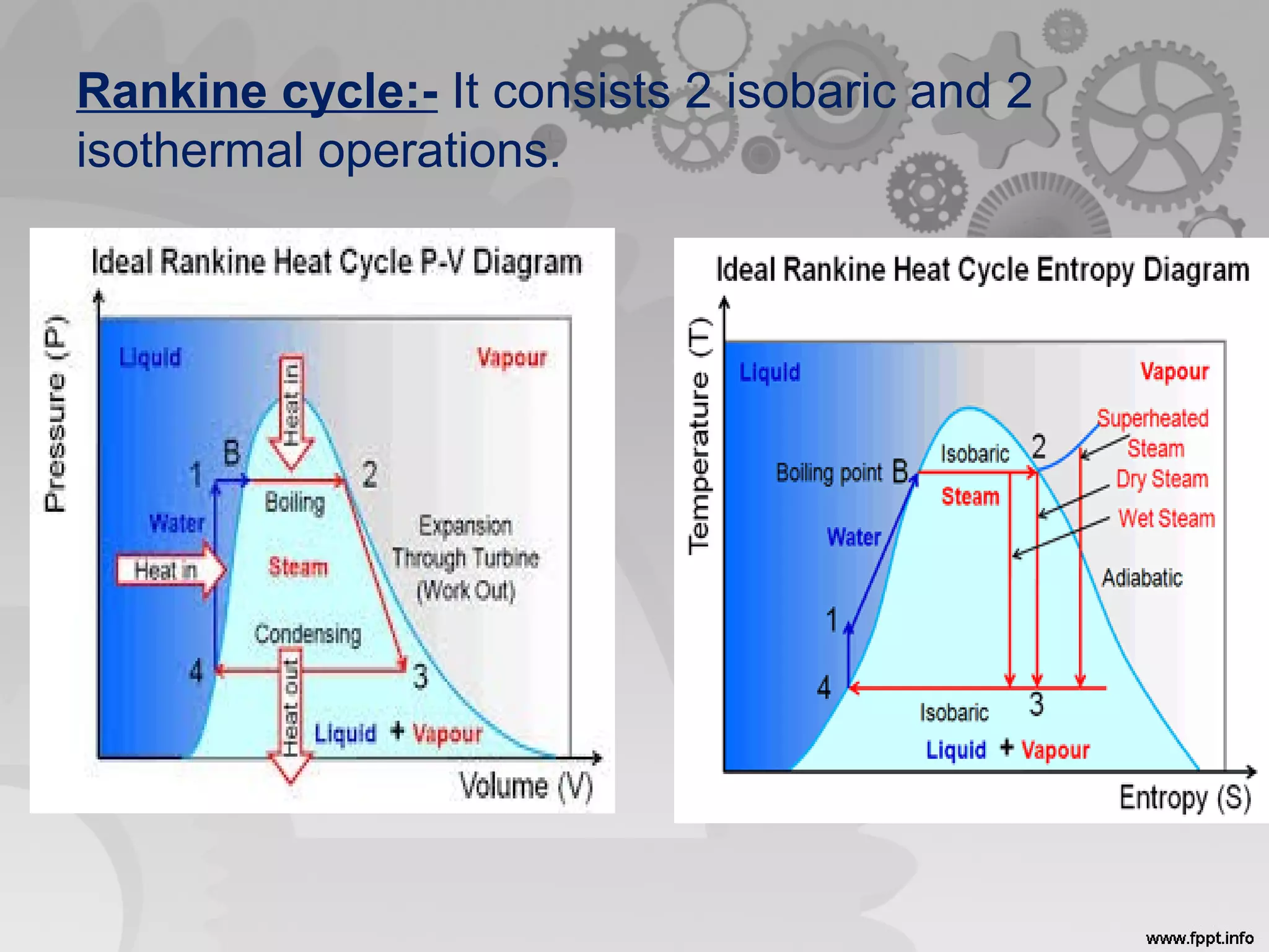 Basics of thermodynamics | PPT