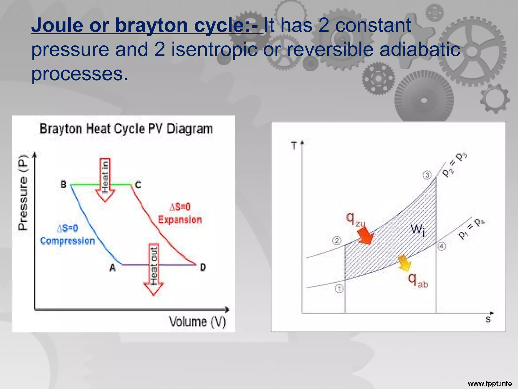 Basics of thermodynamics | PPT