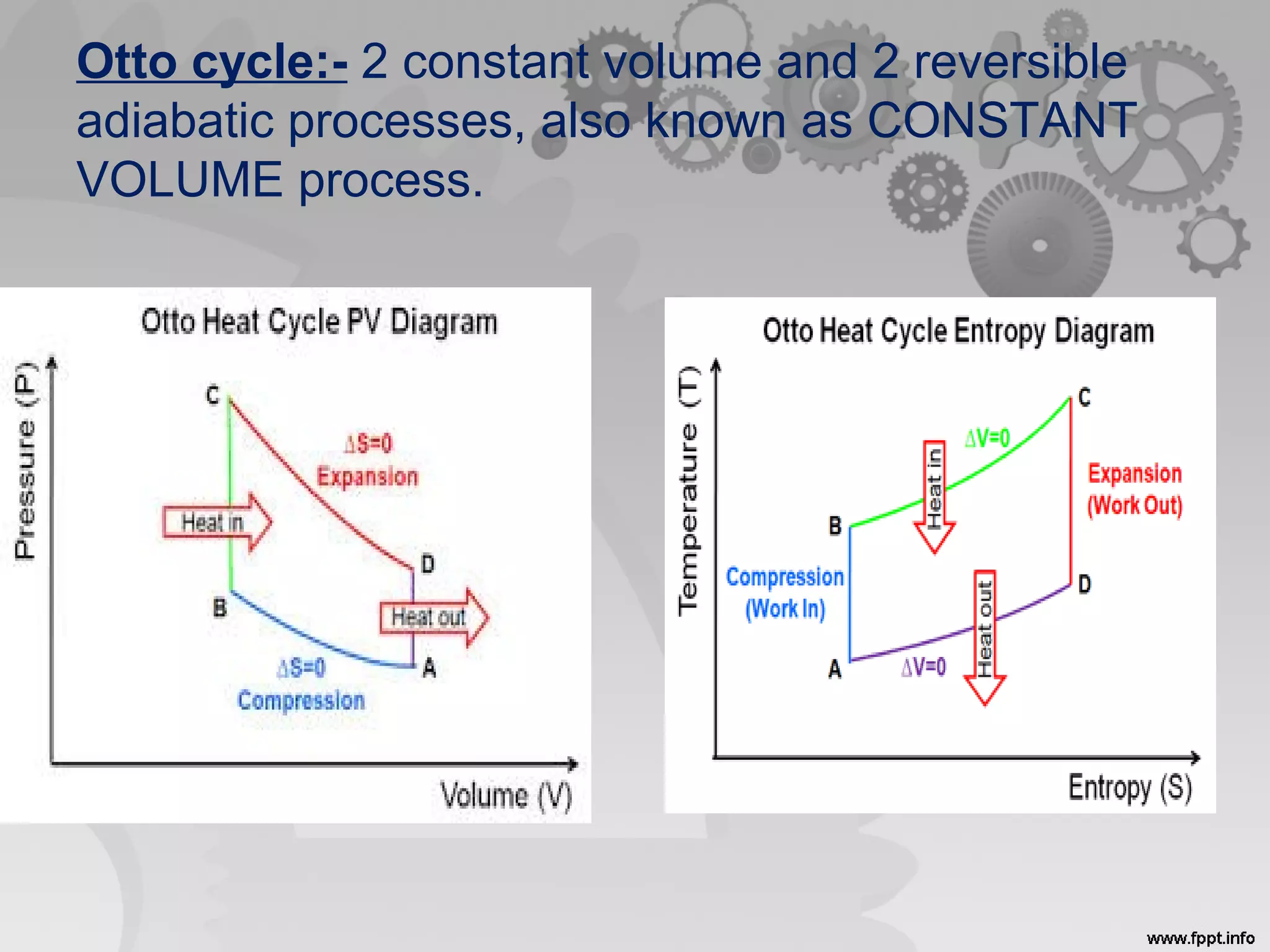 Basics of thermodynamics | PPT