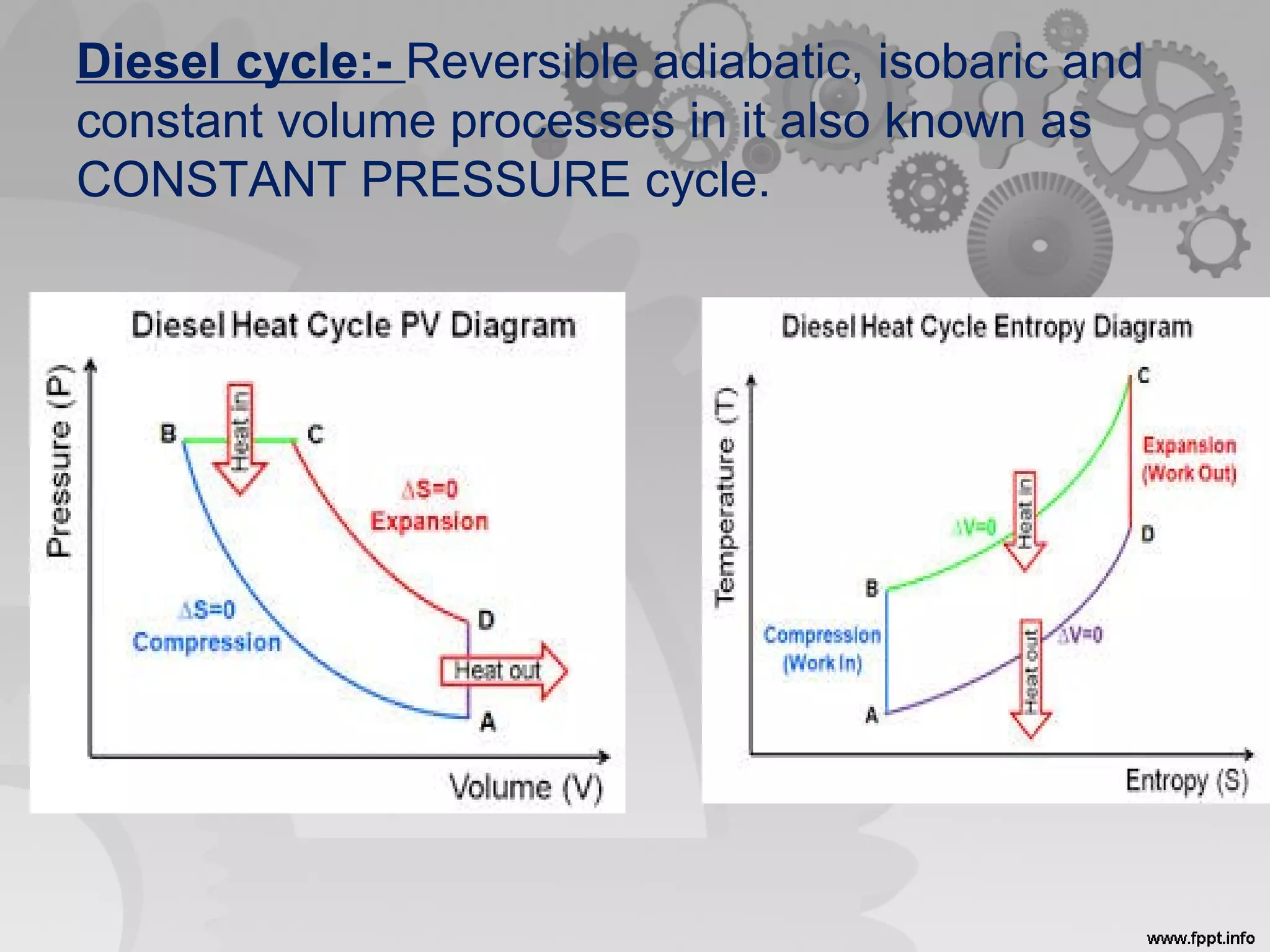 Basics of thermodynamics | PPT