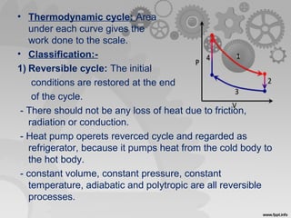 Basics of thermodynamics | PPT