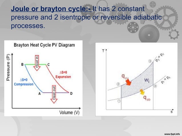 Basics of thermodynamics | PPT | Chemistry | Science