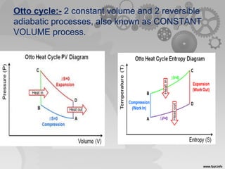Basics of thermodynamics | PPT