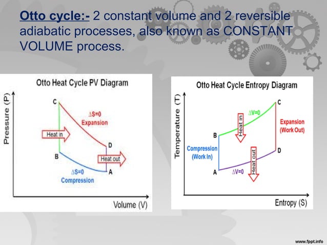 Basics of thermodynamics | PPT | Chemistry | Science