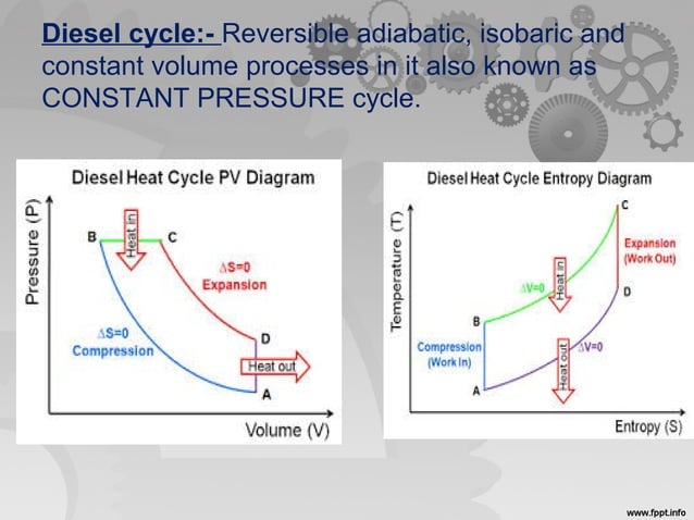 Basics of thermodynamics | PPT | Chemistry | Science