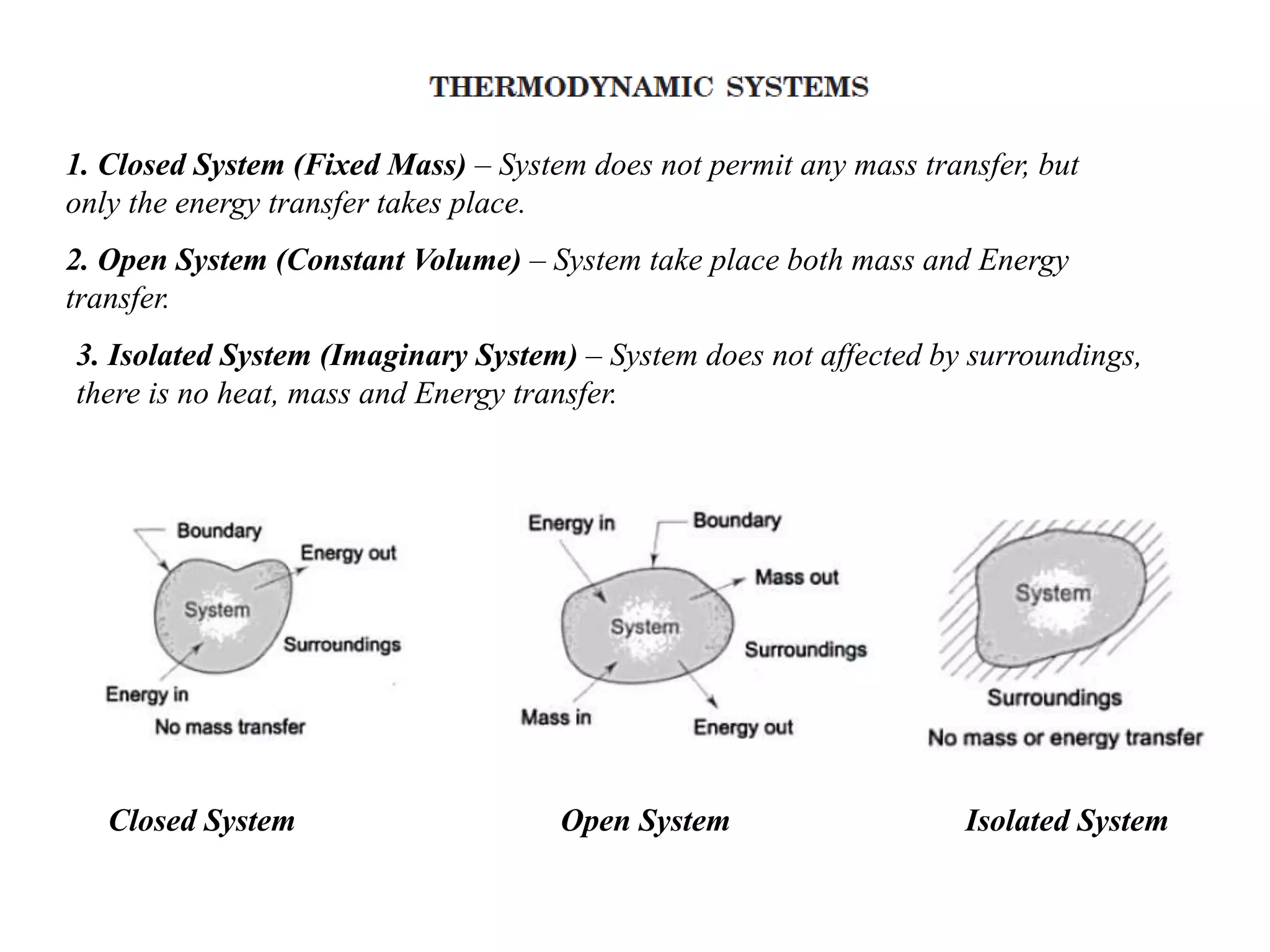 Basics of thermodynamics | PPT