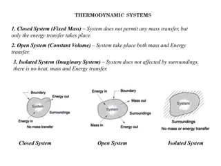 Basics of thermodynamics | PPTX