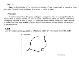 Basics of thermodynamics | PPTX