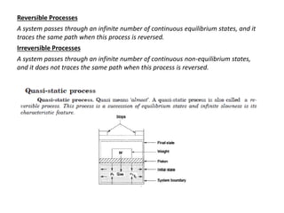 Basics of thermodynamics | PPT